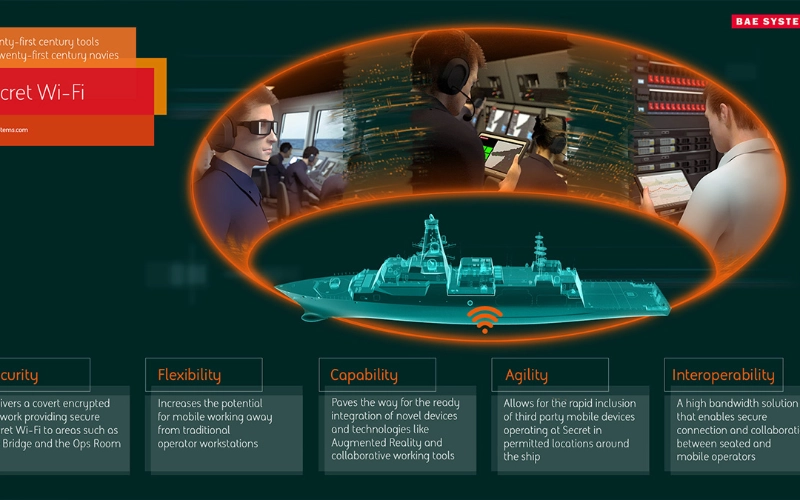 Bae Systems Heartbleed Infographic Intrepid Shield™ Approach