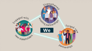 How the Air Sector gave back in 2023