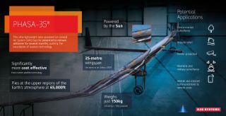 PHASA-35 successfully completes critical endurance trials with sensor ...