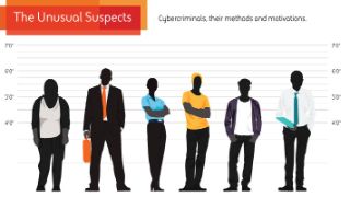 The Unusual Suspects : The Nation State Actor - cyber threats, methods ...