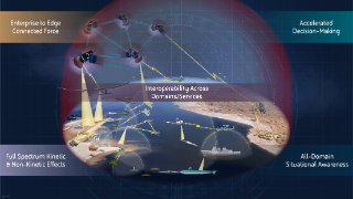 The future of military training: Synthetic environments and the ...
