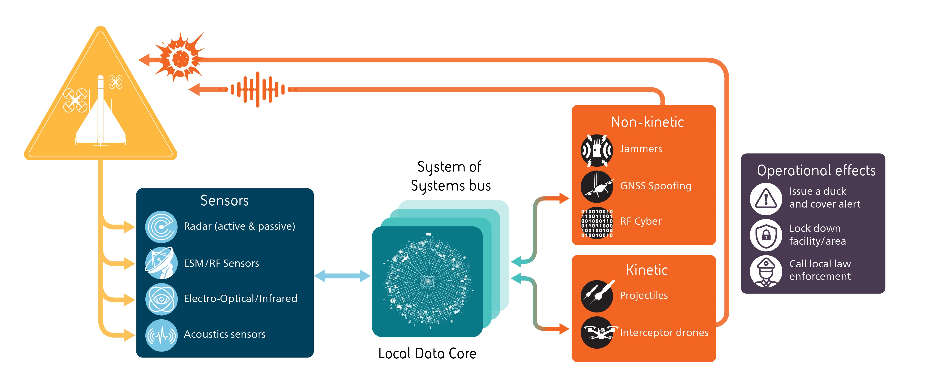 BAE Systems Anti Threat System